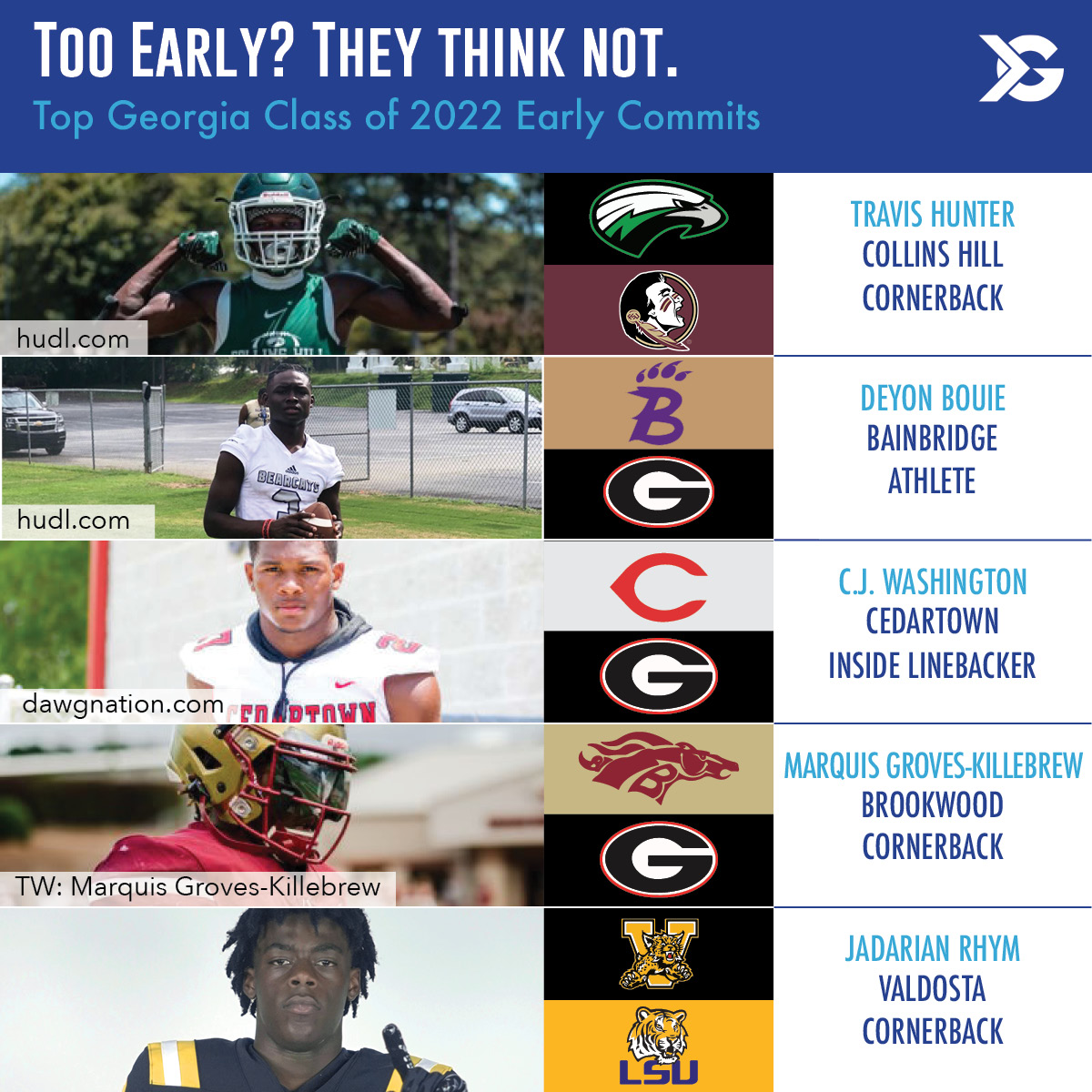 Top Class of 2022 Football Players in Georgia Commit Early - ITG Next