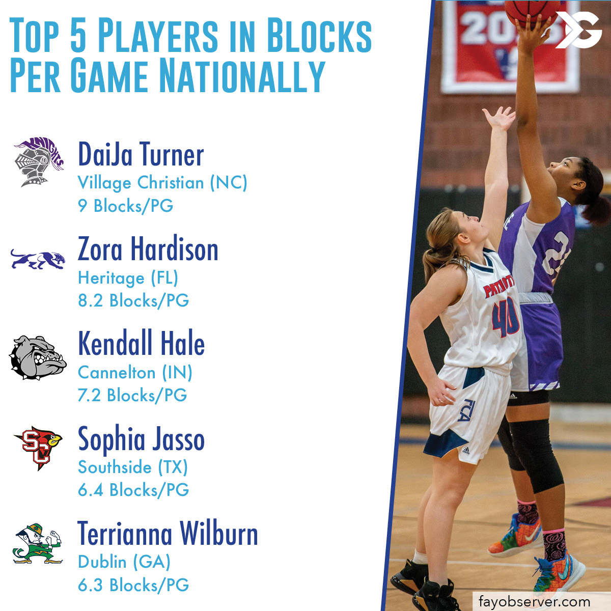 Top Blockers in Girls Basketball Nationally - ITG Next