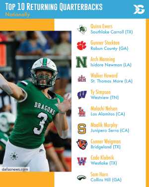 Top Returning QBs in the Country: Quinn Ewers and More - ITG Next