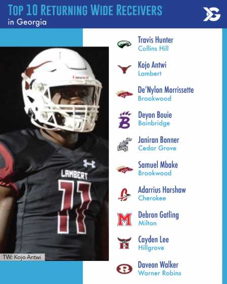 Top Returning Georgia Wide Receivers: Travis Hunter and More - ITG Next