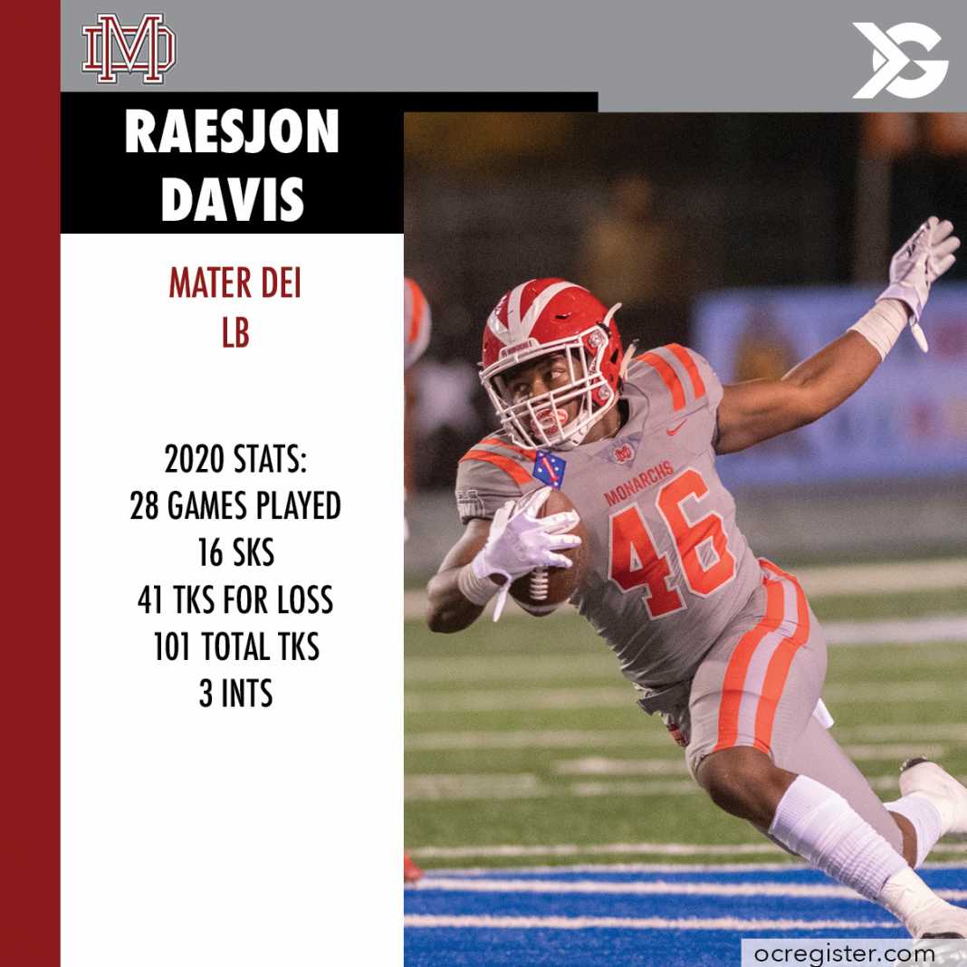 Player Spotlight: Raesjon Davis - ITG Next
