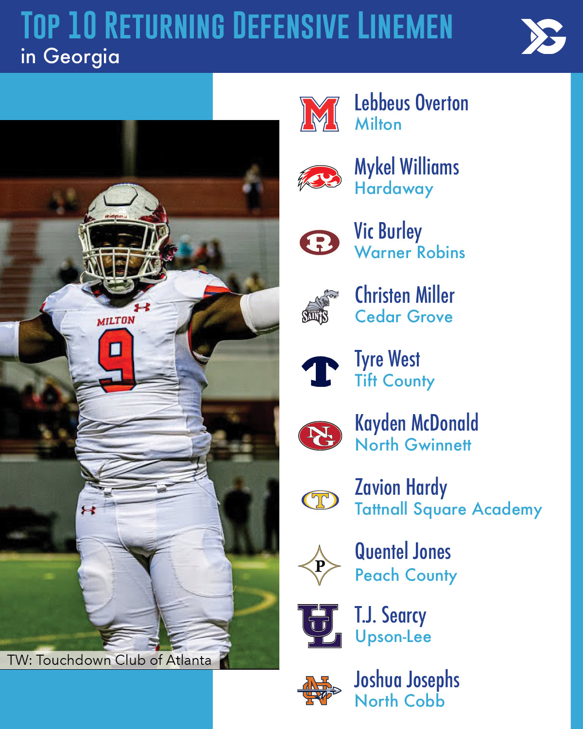 Top 10 Returning Georgia Defensive Linemen: Lebbeus Overton and More ...