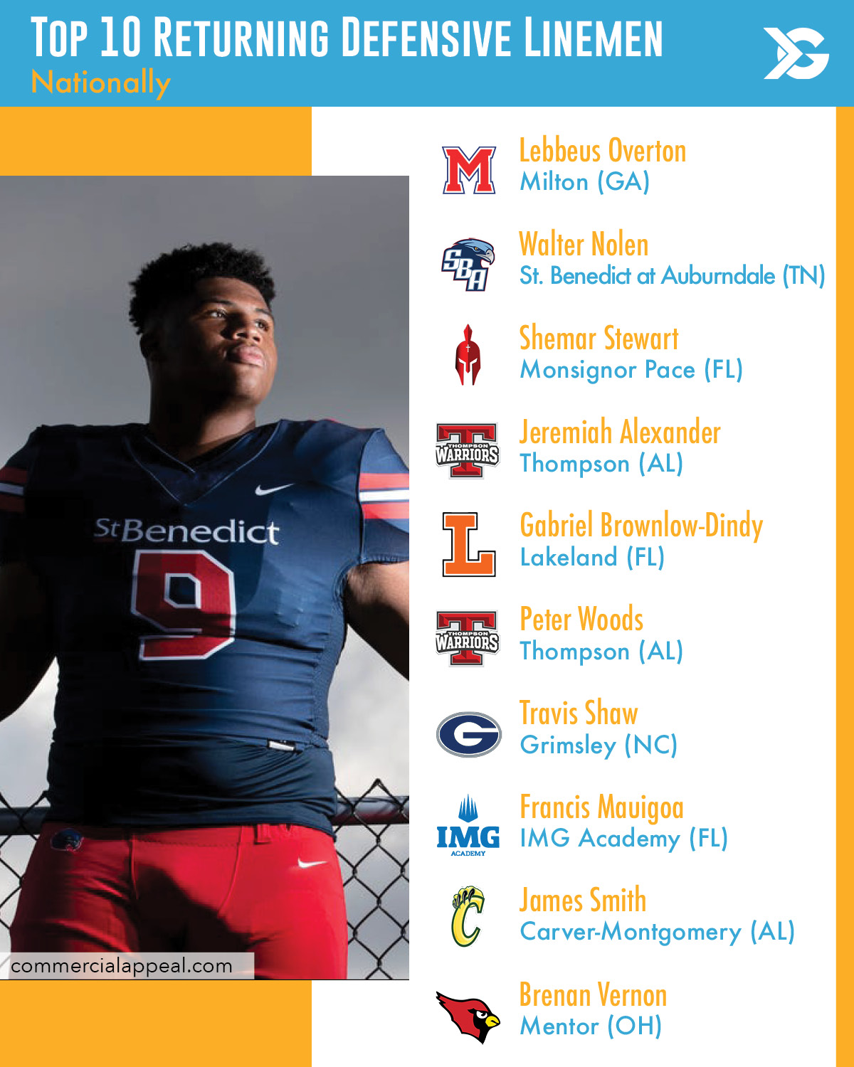 Top 10 Returning National Defensive Linemen: Lebbeus Overton and More ...