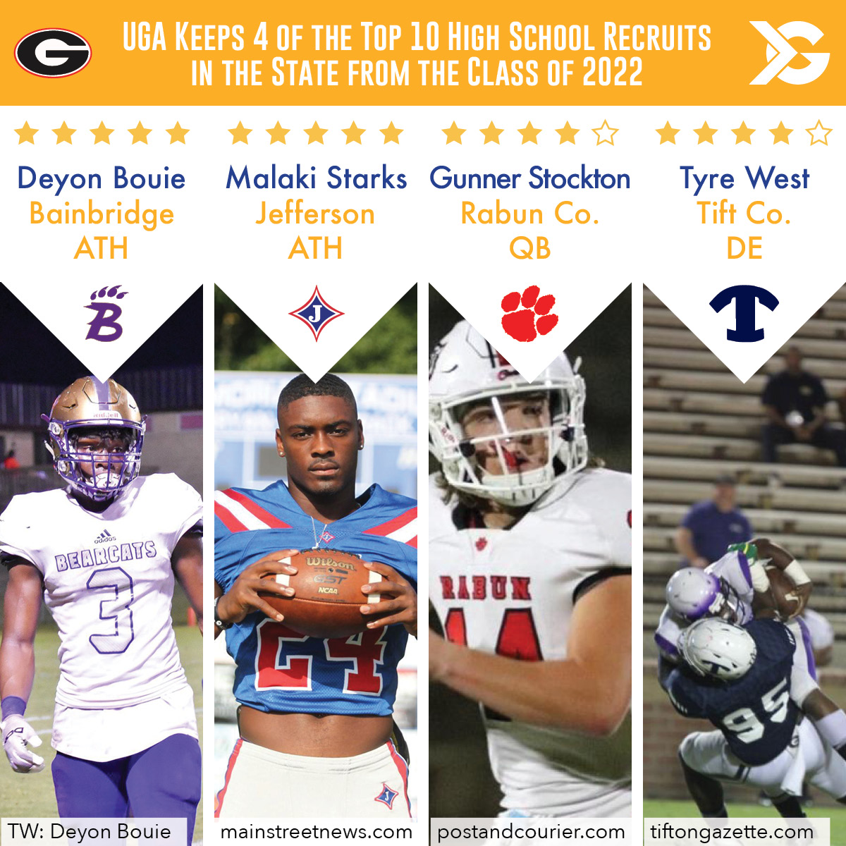 UGA Keeps 4 of Top 10 2022 Football Recruits in Georgia - ITG Next