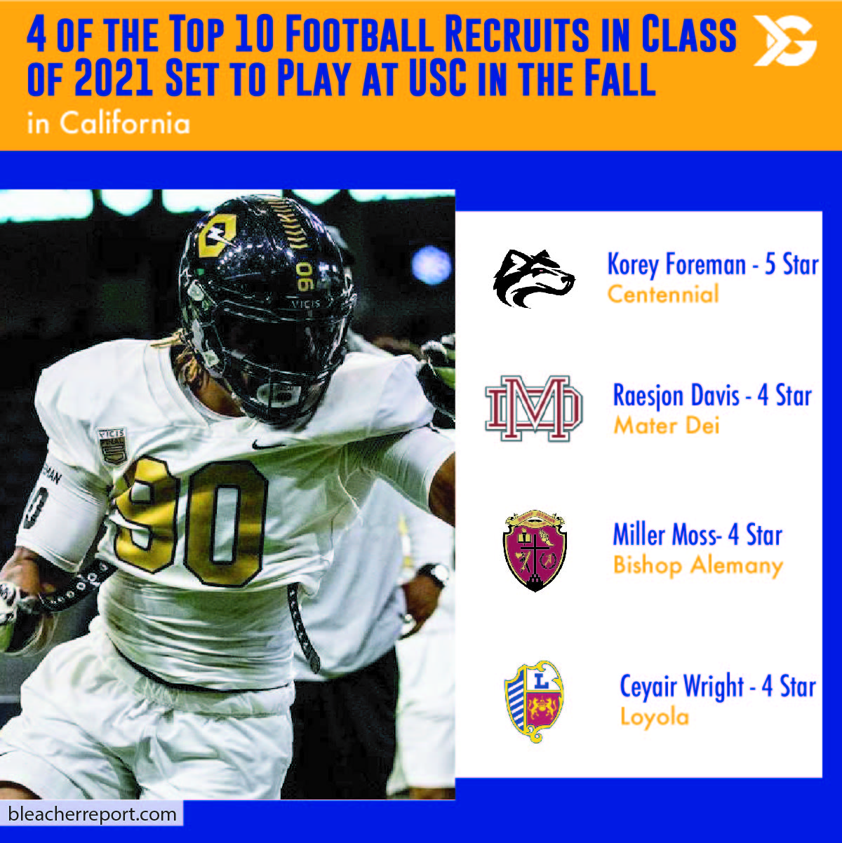 University of Southern California Football Recruiting - ITG Next