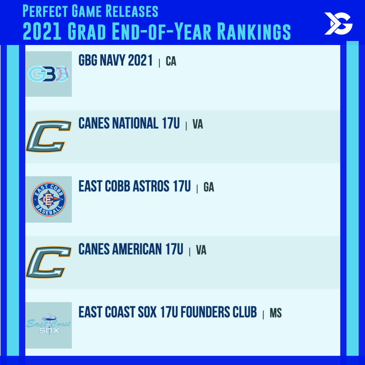 Perfect Game Releases 2021 Grad End-of-Year Rankings - ITG Next