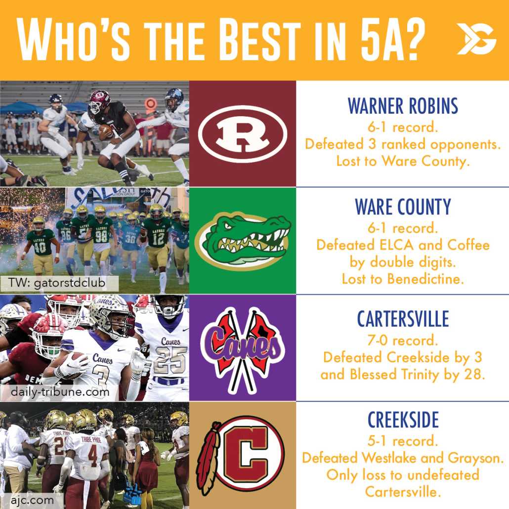 Who’s the Best in 5A? - ITG Next