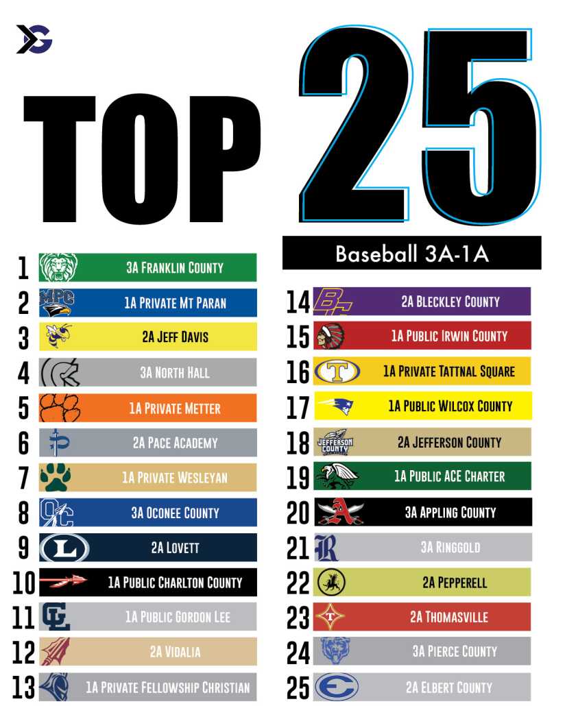 Georgia High School Baseball Top 25 Rankings - ITG Next