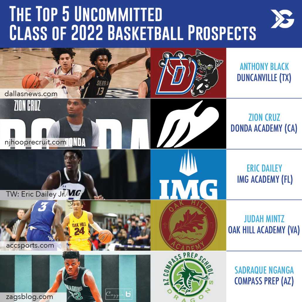 Top 5 Uncommitted Class of 2022 Basketball Prospects - ITG Next
