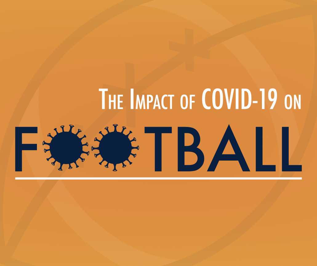 The Impact of COVID-19 on Football 2020 - ITG Next