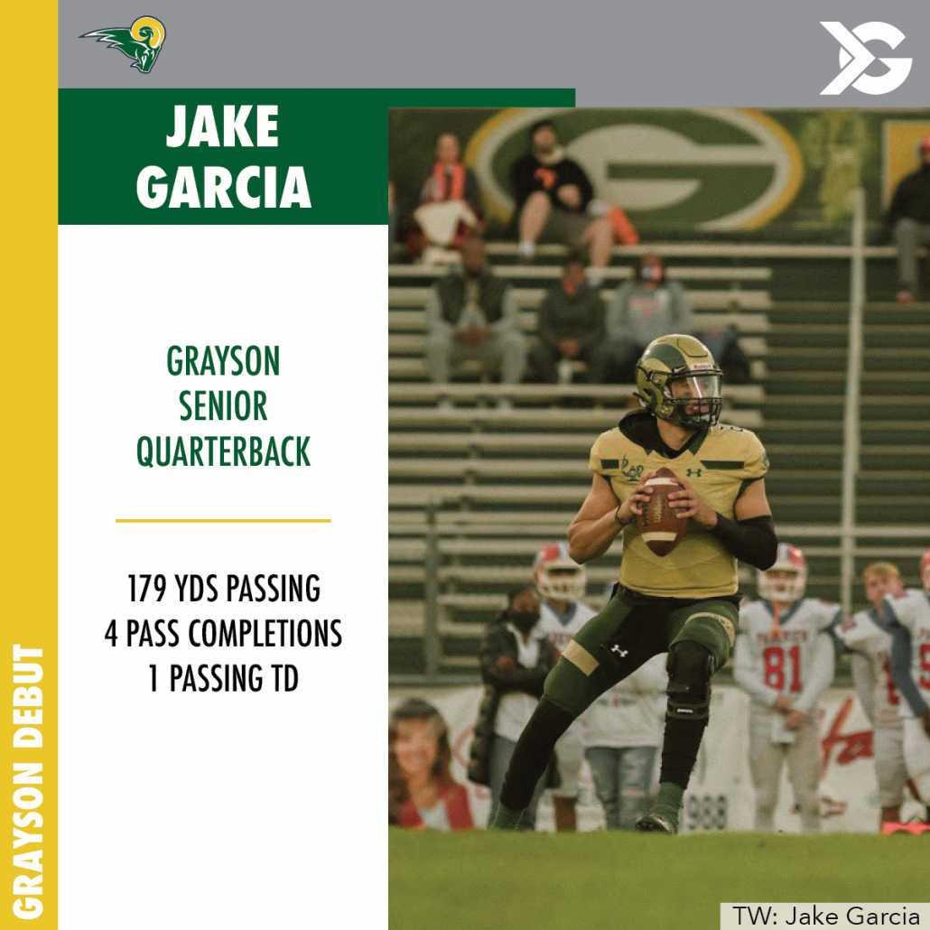 Jake Garcia's Grayson Debut - ITG Next